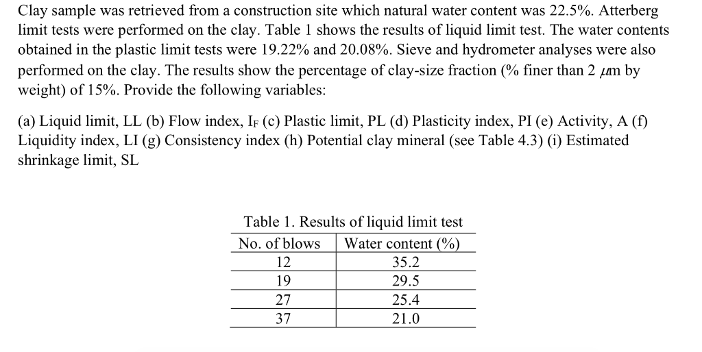 Solved Clay sample was retrieved from a construction site | Chegg.com