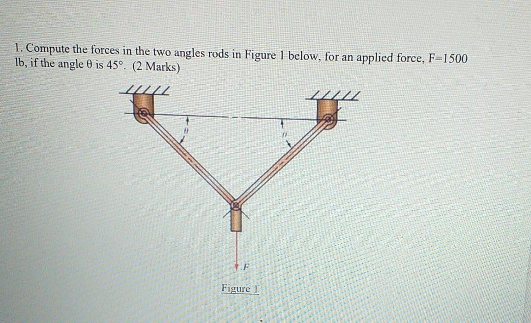 Solved 1. Compute the forces in the two angles rods in | Chegg.com