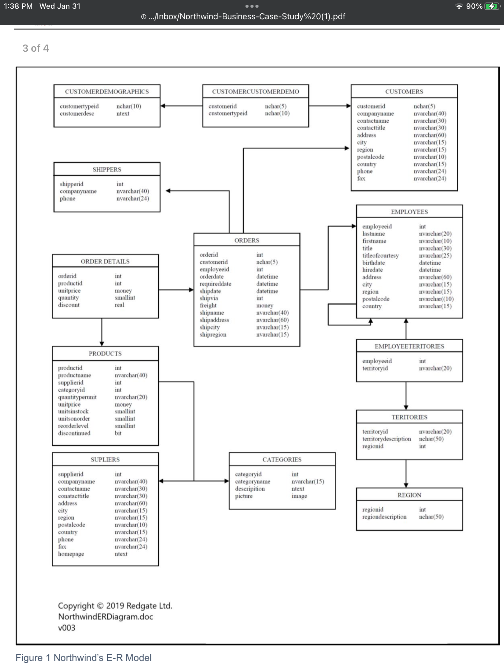 Solved Northwind Business Case Study1 ﻿Northwind Business1.1 | Chegg.com