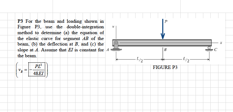 Solved P3 For the beam and loading shown in Figure P3, use | Chegg.com