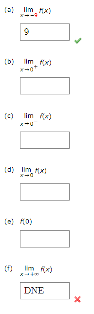 Solved The graph of f is given. Use the graph to compute the | Chegg.com