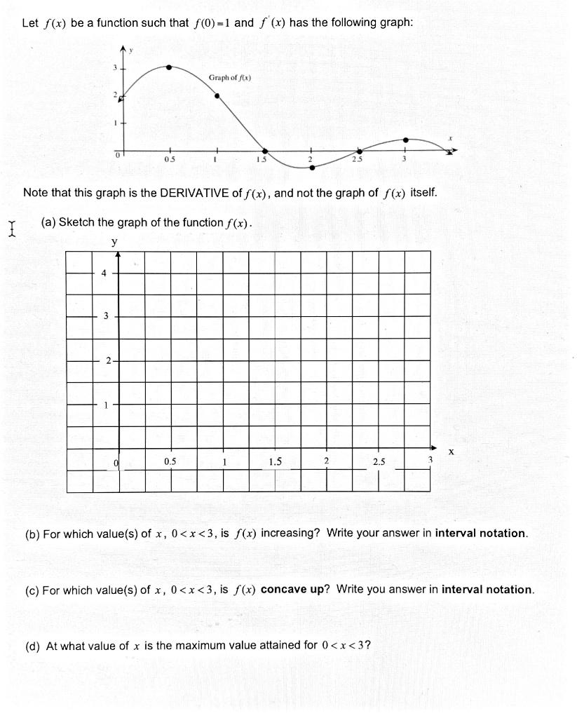 solved-let-f-x-be-a-function-such-that-f-0-1-and-f-x-has-chegg