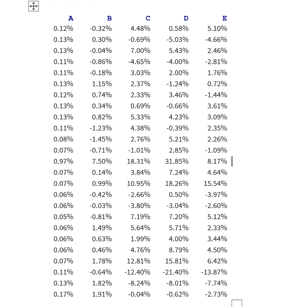 Solved In 1952, Markowitz proposed a portfolio optimization | Chegg.com