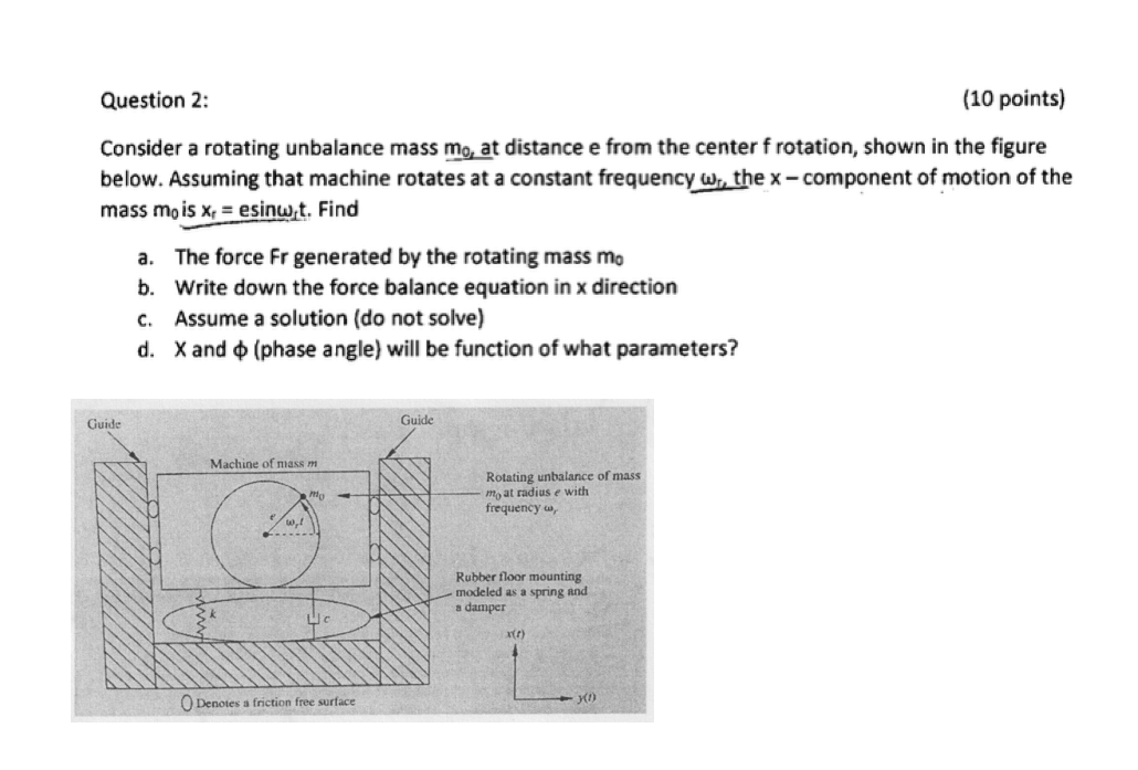 Solved (10 points) Question 2: Consider a rotating unbalance | Chegg.com