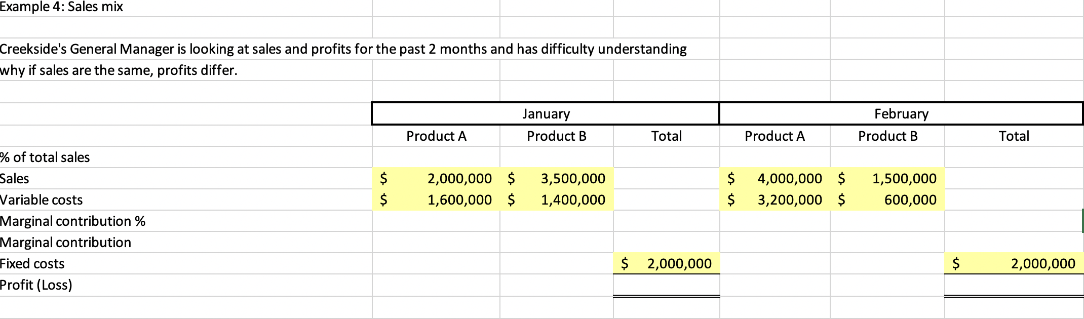 Solved Example 4: Sales mixCreekside's General Manager is | Chegg.com