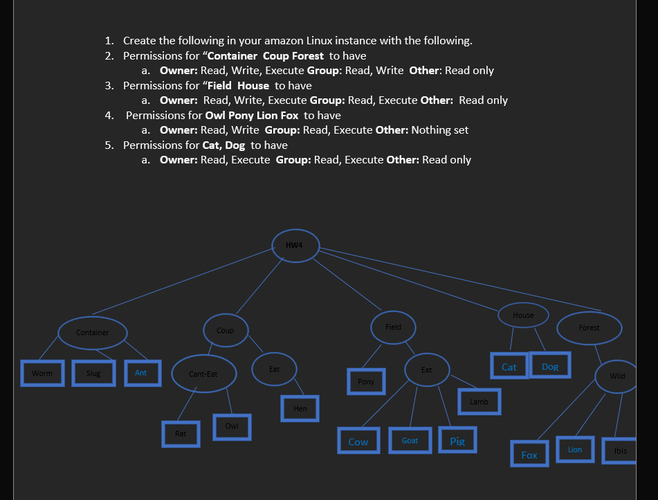 Solved 1. Create the following in your amazon Linux instance | Chegg.com