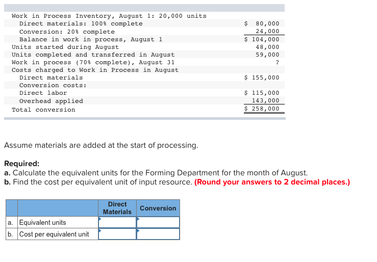 Solved Work in Process Inventory, August 1: 20,000 units | Chegg.com
