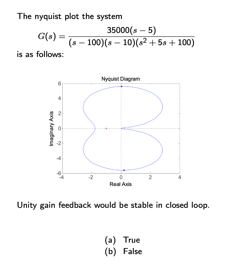 Solved S — The nyquist plot the system 35000(s 5) G(s) = (s | Chegg.com