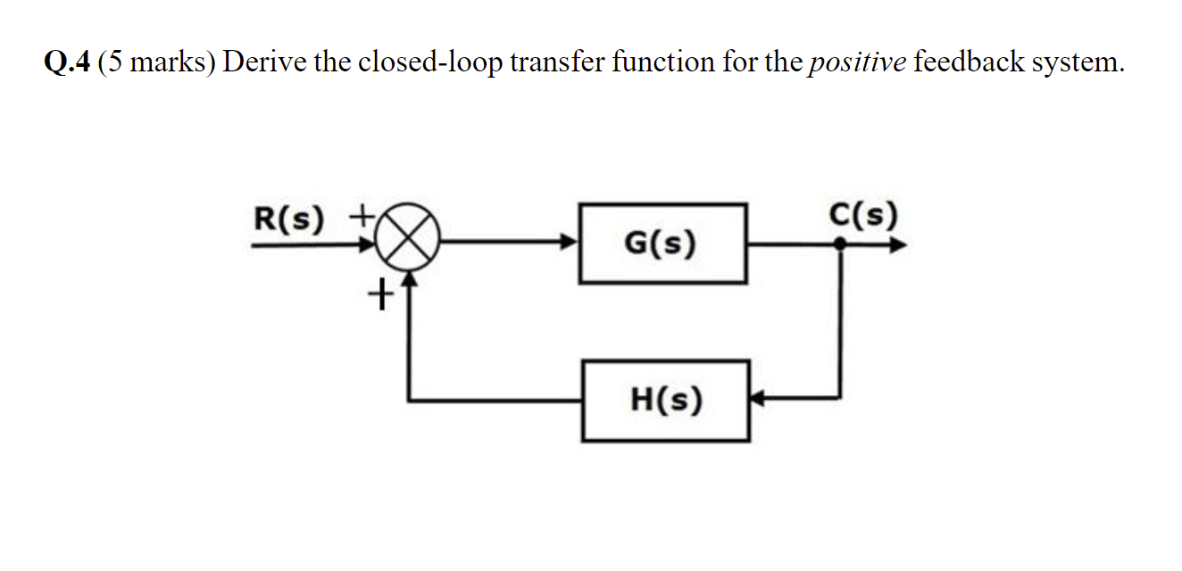 Solved Q.4 (5 marks) Derive the closed-loop transfer | Chegg.com