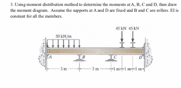 Solved 3. Using moment distribution method to determine the | Chegg.com