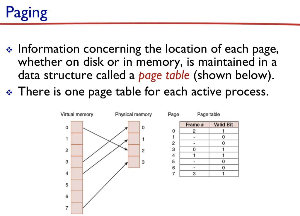 Solved Q4) Suppose a process page table contains the entries | Chegg.com