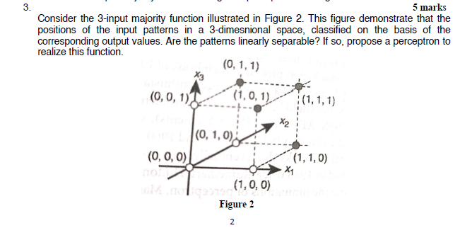 Solved 3 5 Marks Consider The 3 Input Majority Function 