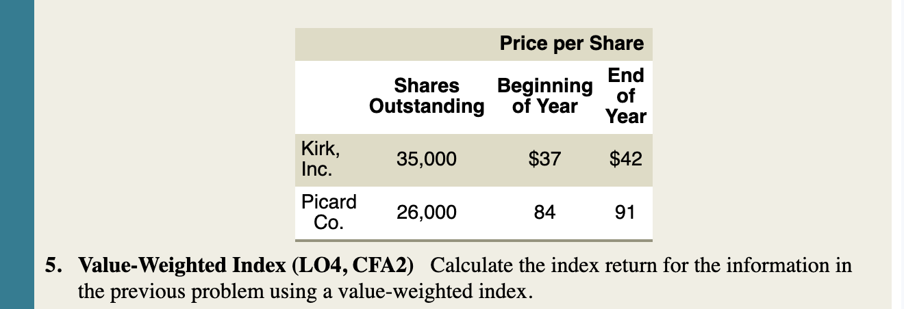 Solved Value-Weighted Index (LO4, CFA2) Calculate the | Chegg.com