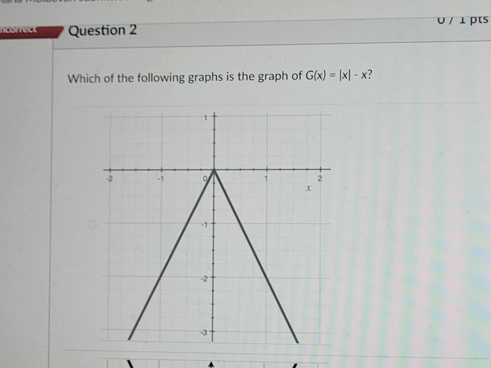 Solved Which of the following graphs is the graph of | Chegg.com