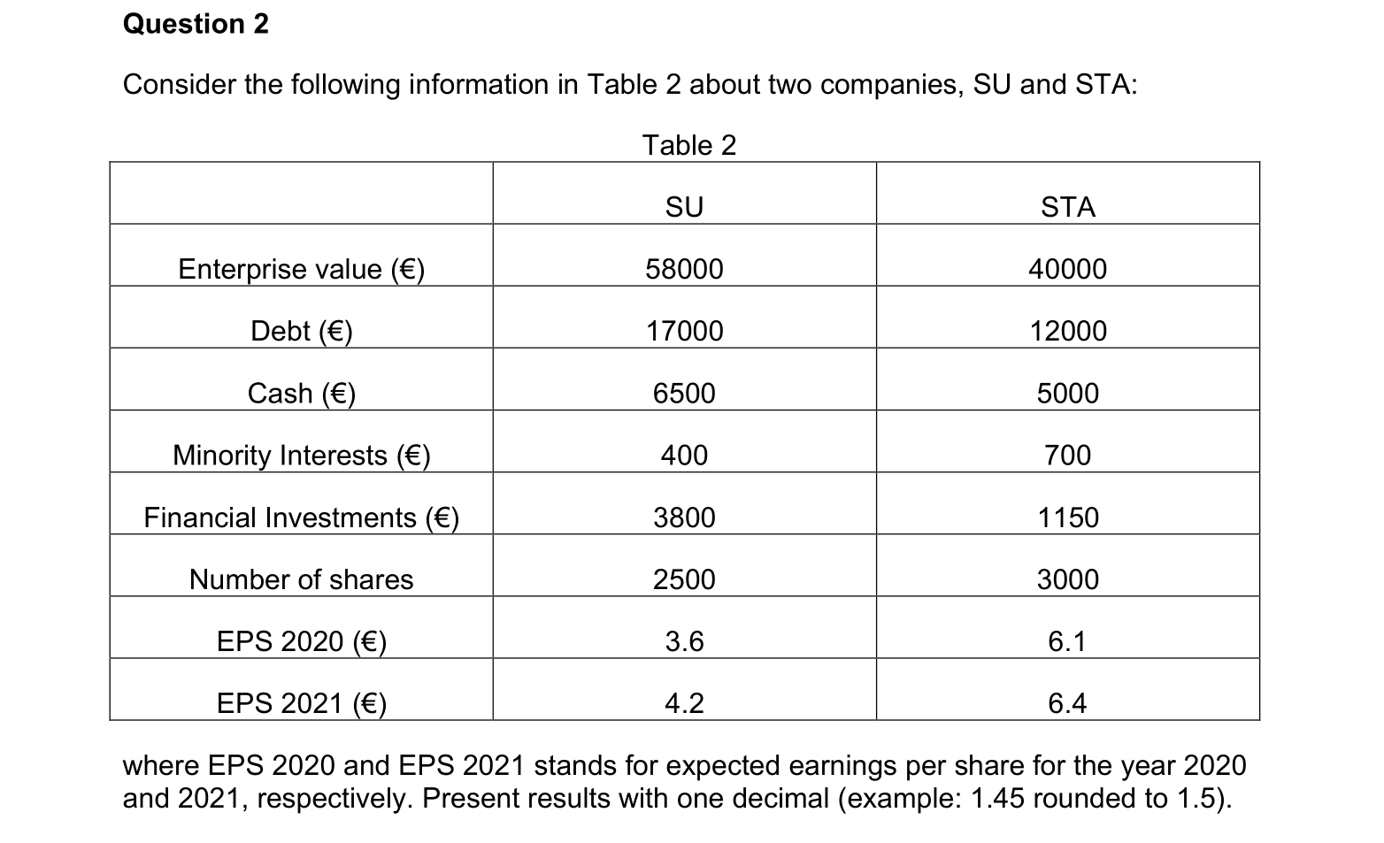 a) What is the total equity value and the equity | Chegg.com