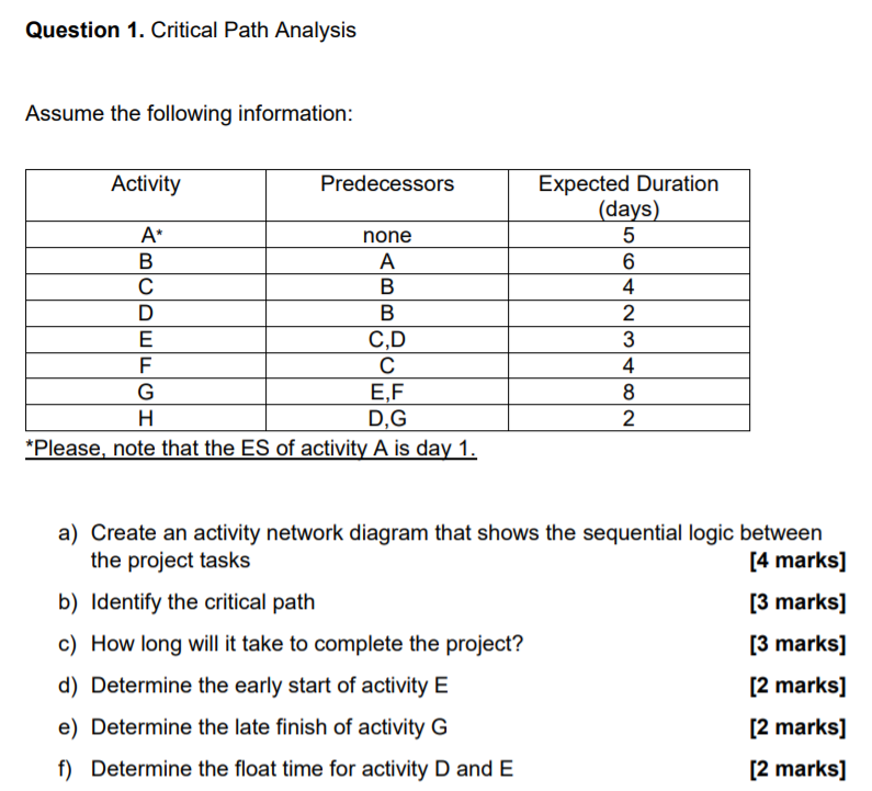 Solved Question 1. Critical Path Analysis Assume the | Chegg.com