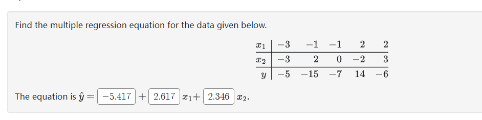 Solved Find the multiple regression equation for the data | Chegg.com