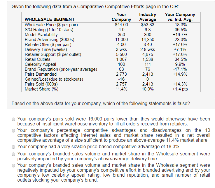 Solved Given the following data from a Comparative | Chegg.com