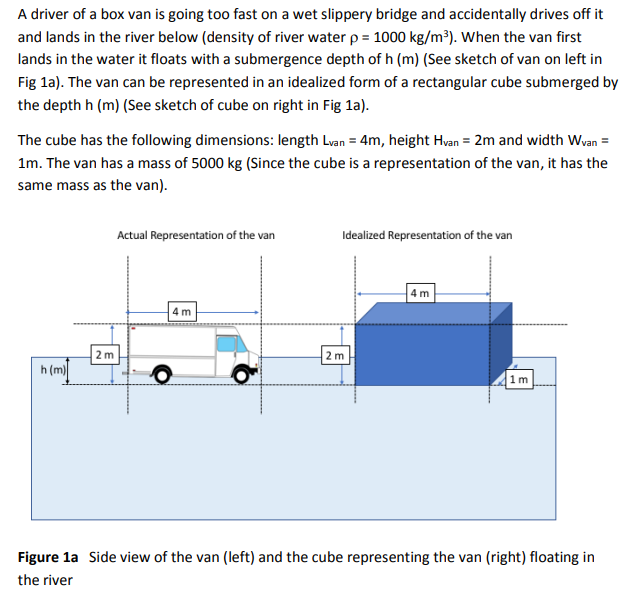 Solved A driver of a box van is going too fast on a wet | Chegg.com