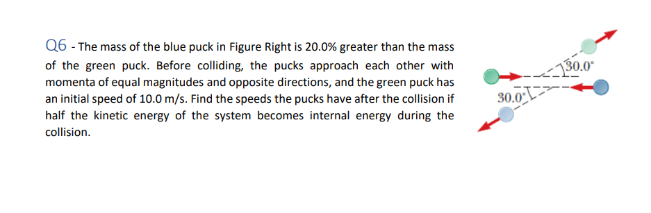 Solved Q6 - ﻿The mass of the blue puck in Figure Right is | Chegg.com