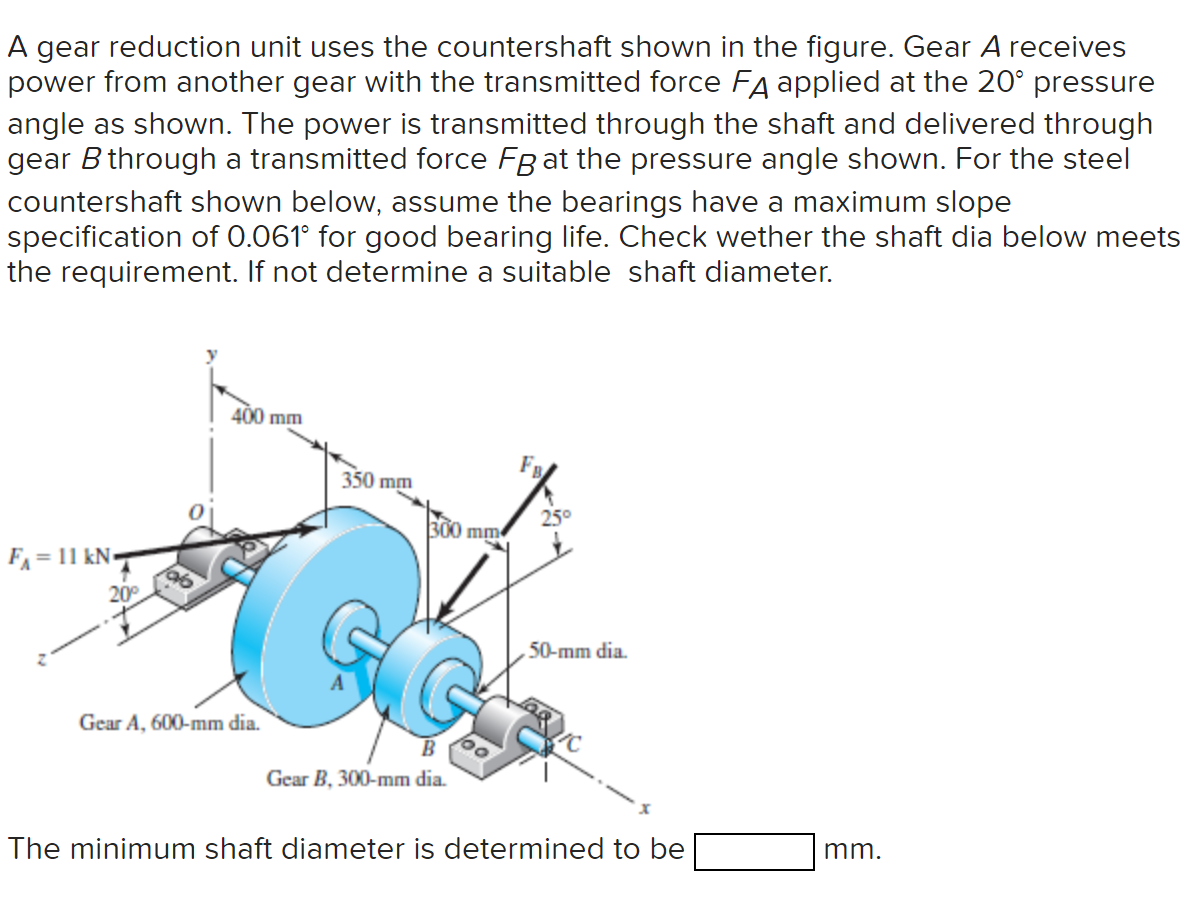 Solved A gear reduction unit uses the countershaft shown in | Chegg.com