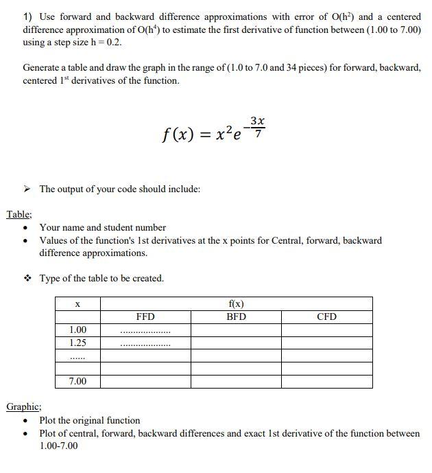 Solved 1) Use forward and backward difference approximations | Chegg.com
