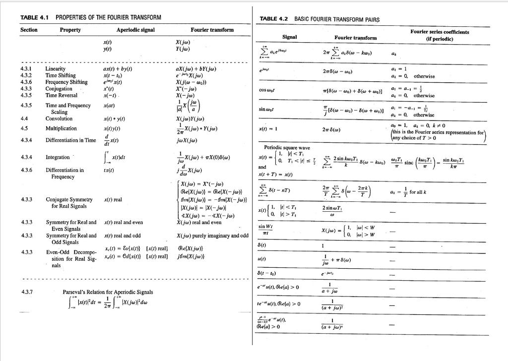 Solved Q.1 (10) Use table 4 to find the Fourier transform | Chegg.com