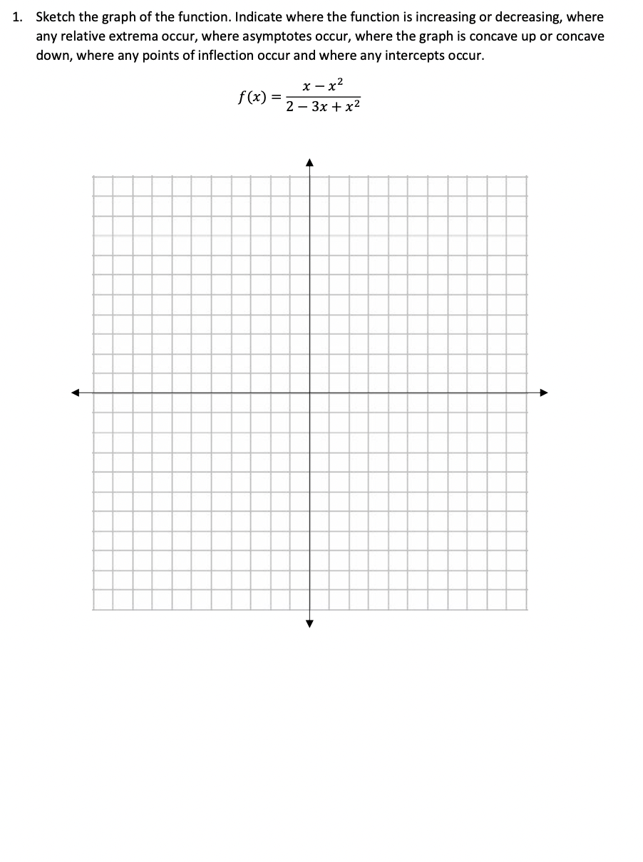 Solved Sketch the graph of the function. Indicate where the | Chegg.com