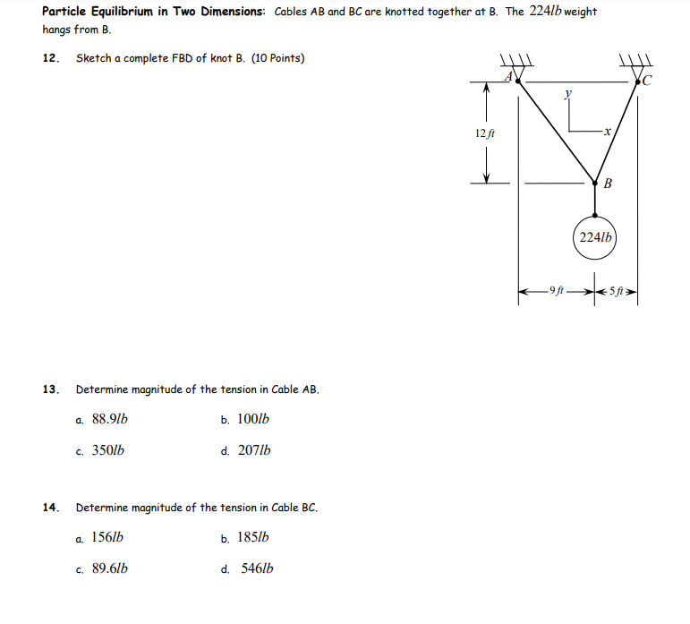 Solved Particle Equilibrium in Two Dimensions: Cables AB and | Chegg.com