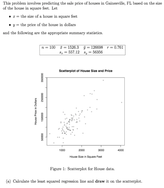 Solved This problem involves predicting the sale price of | Chegg.com