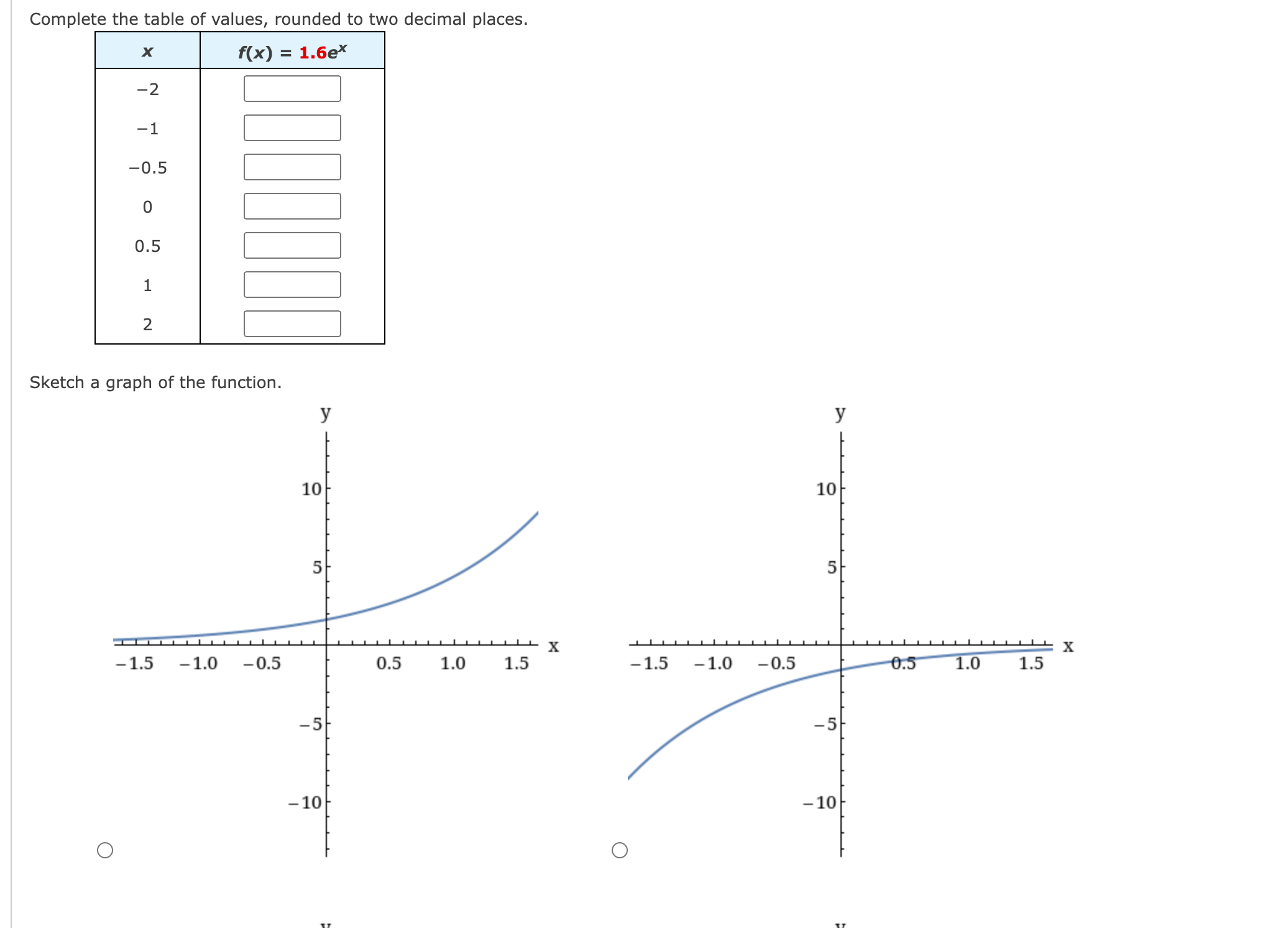 Solved Complete the table of values, rounded to two decimal | Chegg.com