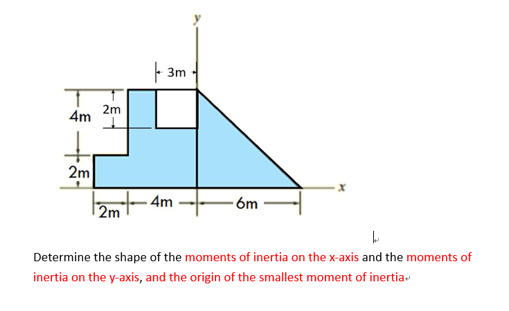 Solved |- 3m 4m 2m 고 + 2m x 4m 6m 2m Determine the shape of | Chegg.com