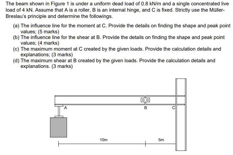 Solved The beam shown in Figure 1 is under a uniform dead | Chegg.com