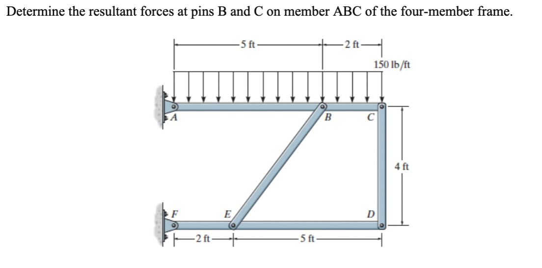 Solved Determine the resultant forces at pins B and C on | Chegg.com