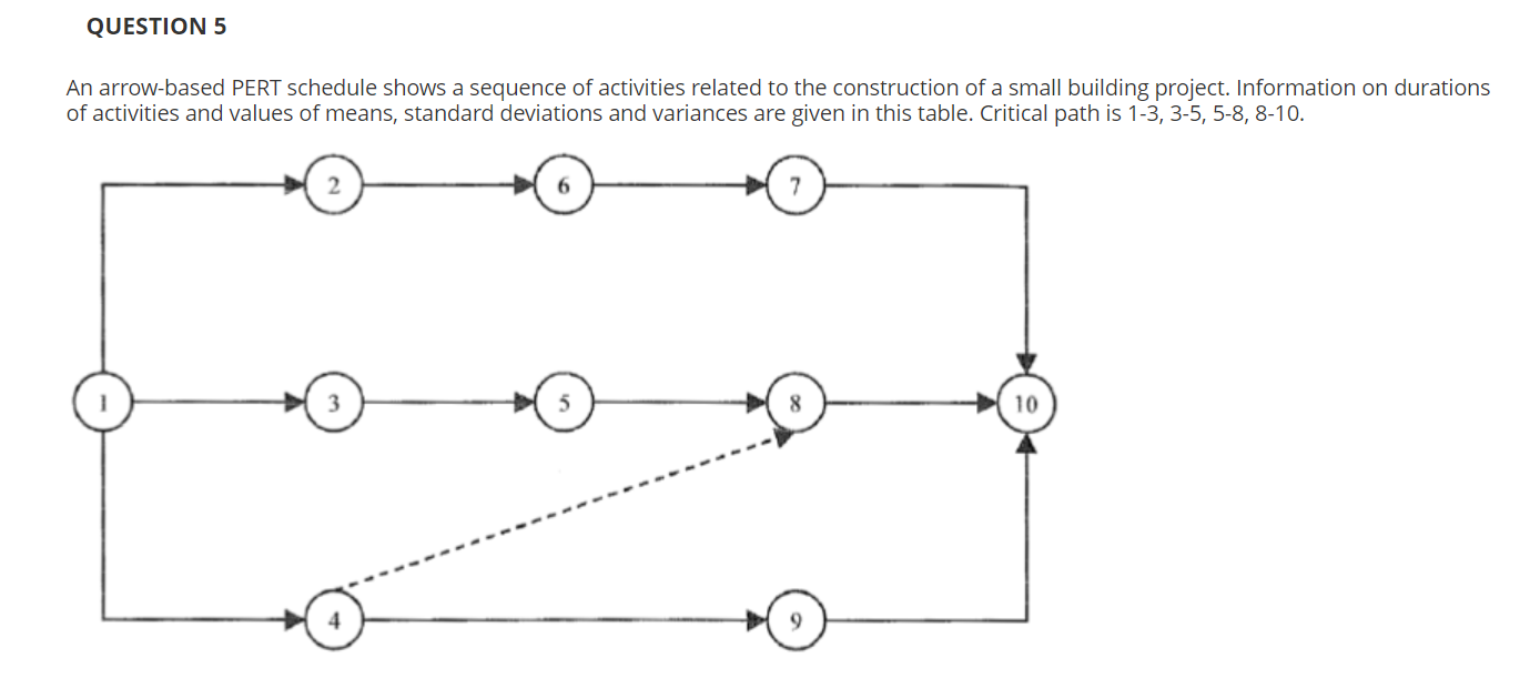 Solved An arrow-based PERT schedule shows a sequence of | Chegg.com