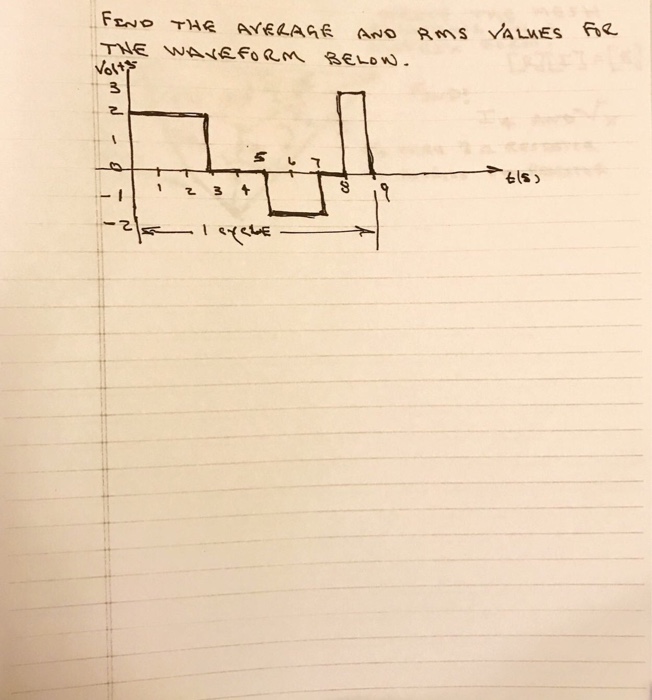 Solved Find the average and RMS values for the waveform | Chegg.com