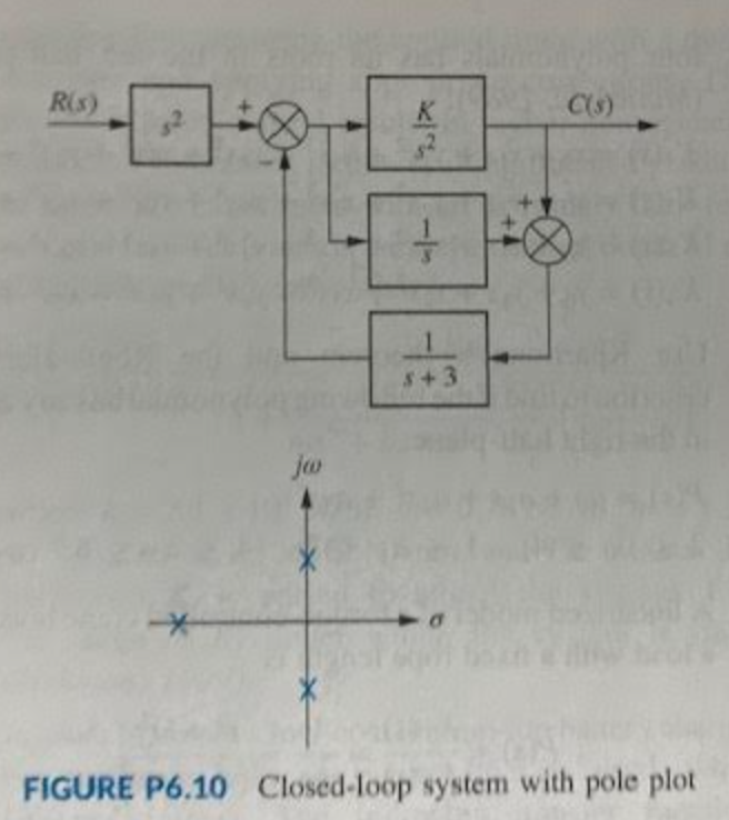 Solved Find Value of K in the system of figure shown that | Chegg.com
