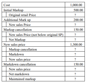Solved Cost Initial Markup Original retail Price Additional | Chegg.com