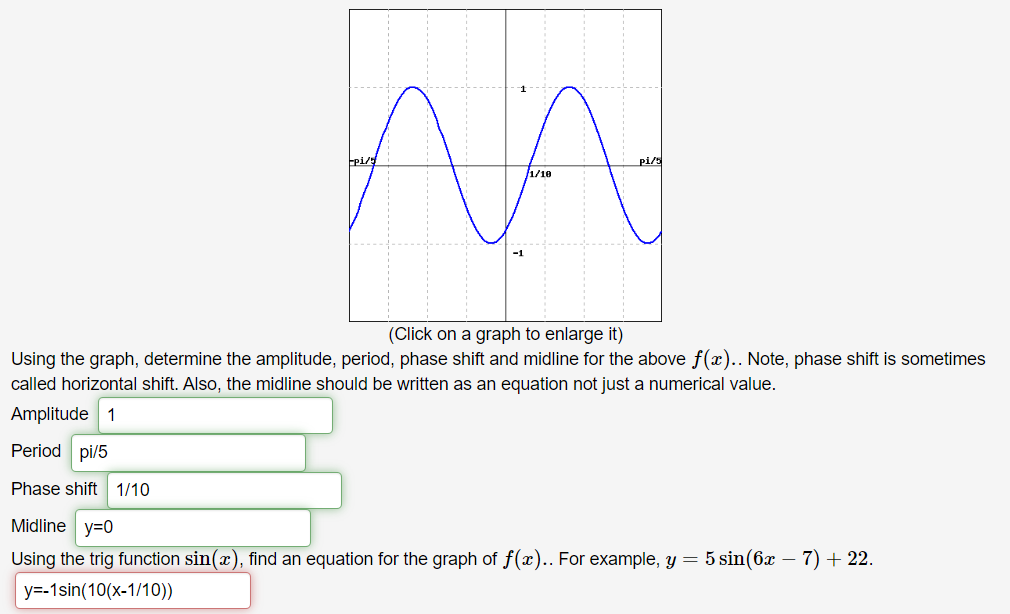 Solved Using the graph, determine the amplitude, period, | Chegg.com
