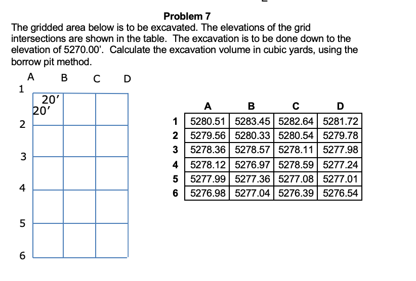 Solved Problem 7 The gridded area below is to be excavated. | Chegg.com