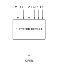 Solved Design a combinational logic circuit that controls an | Chegg.com