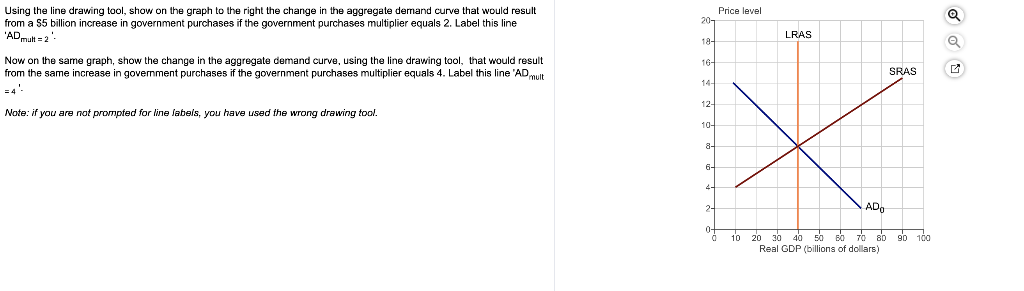 Solved Price level Using the line drawing tool, show on the | Chegg.com