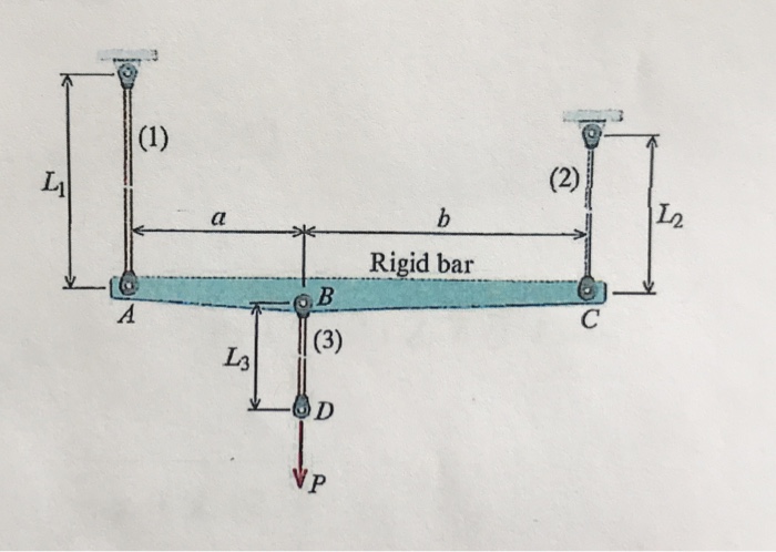 Solved Rigid bar ABC is supported by bronze rod (1) and | Chegg.com