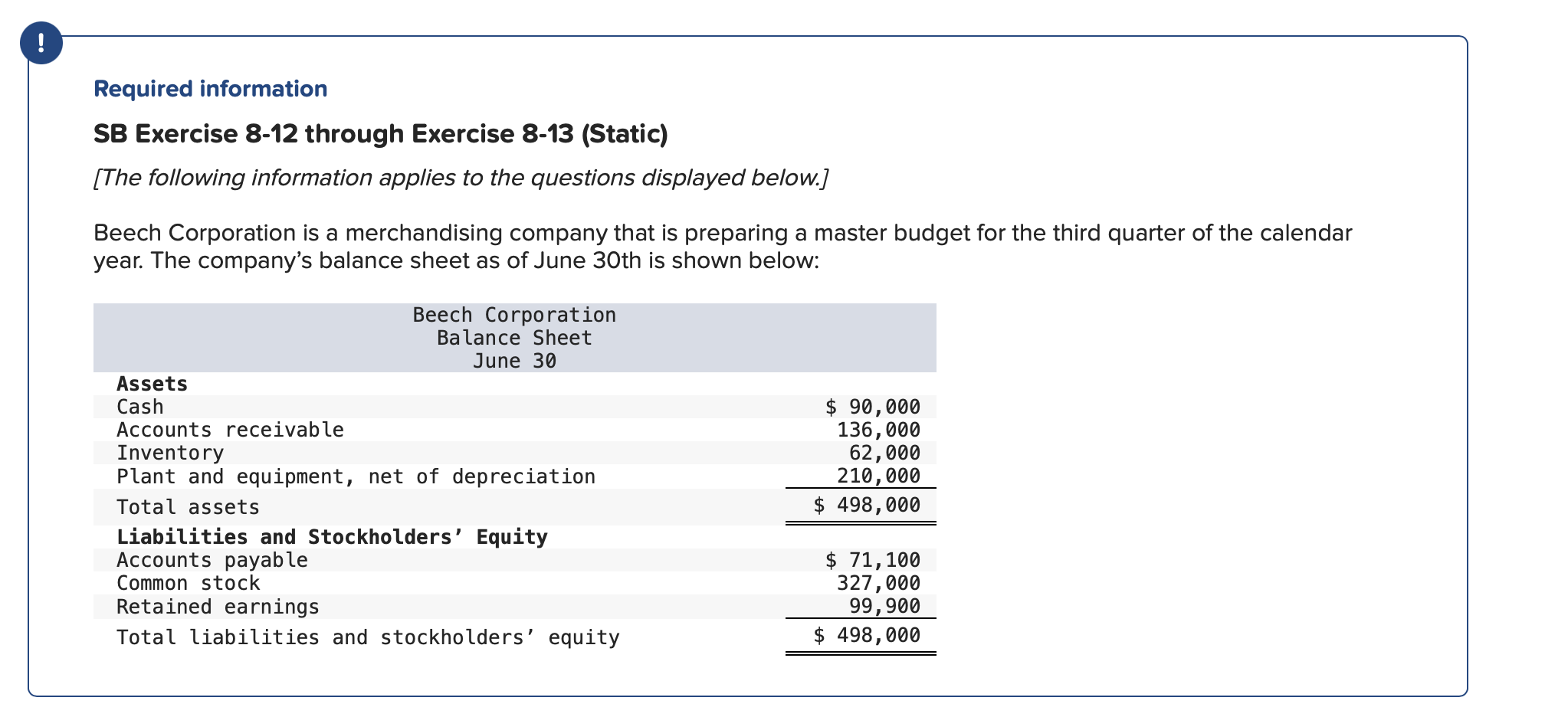 Solved Exercise 8-12 (Static) Schedules of Expected Cash | Chegg.com