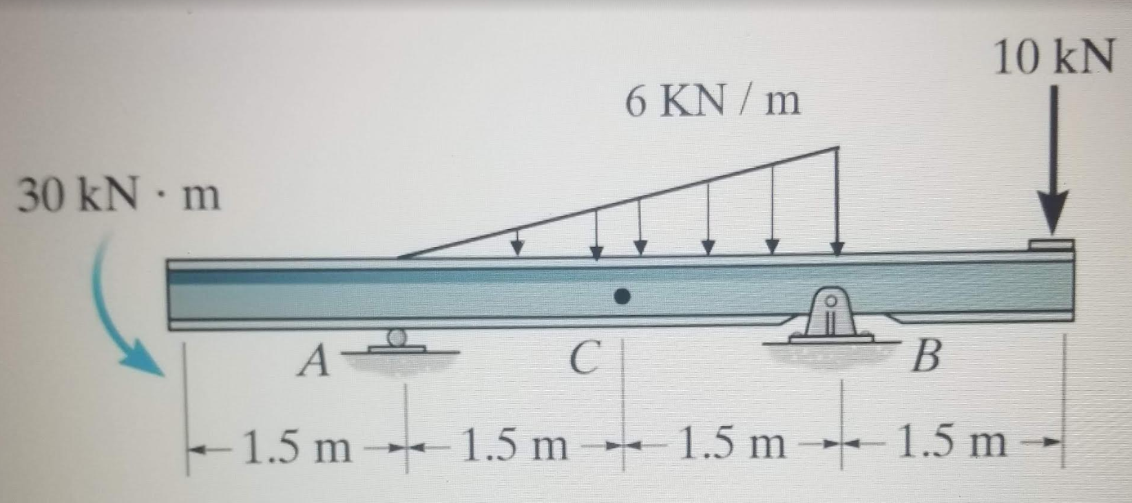 Solved Draw the shear force and bending moment diagram for | Chegg.com