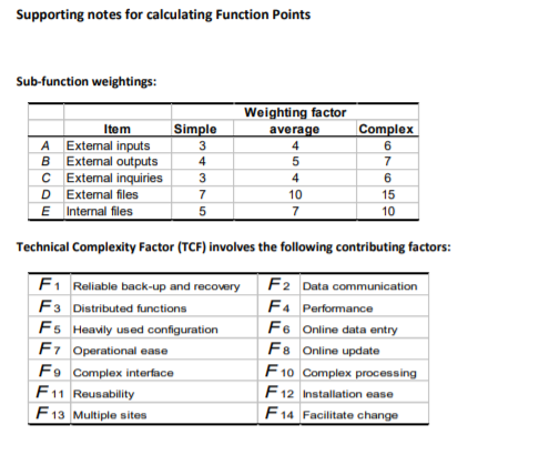 Marks) The following question is on calculating | Chegg.com