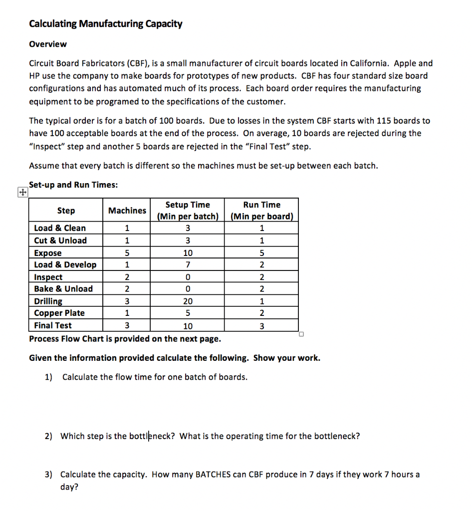 Calculating Manufacturing Capacity Overview Circuit | Chegg.com