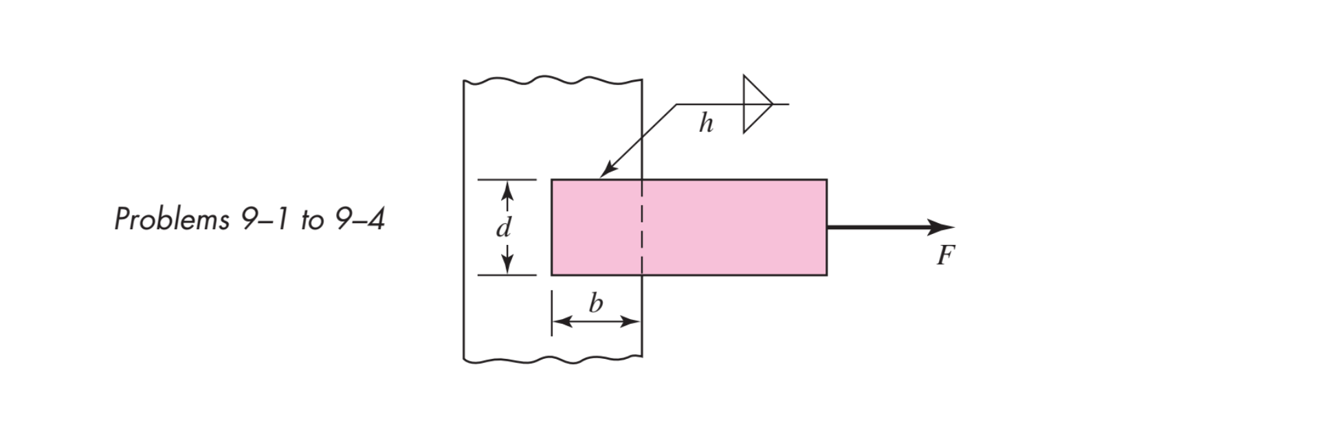 Solved The figure shows a horizontal steel bar of thickness | Chegg.com
