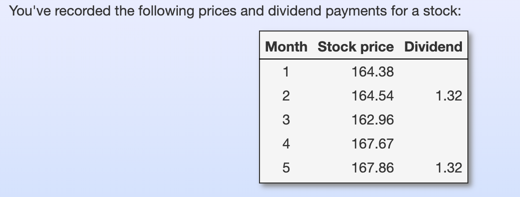 Solved What was the arithmetic average monthly return? What | Chegg.com
