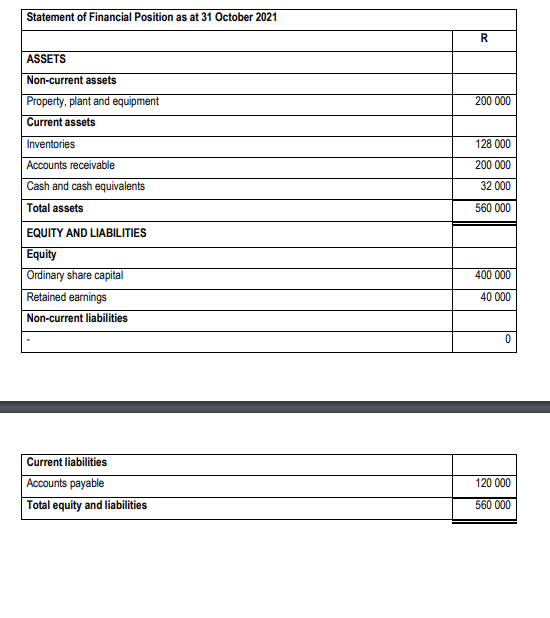 Solved QUESTION 4 (20 Marks) REQUIRED Prepare the Pro Forma | Chegg.com